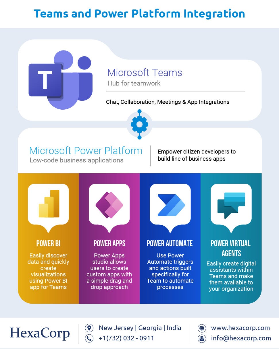 Teams and Power Platform Integration - Zara - Medium