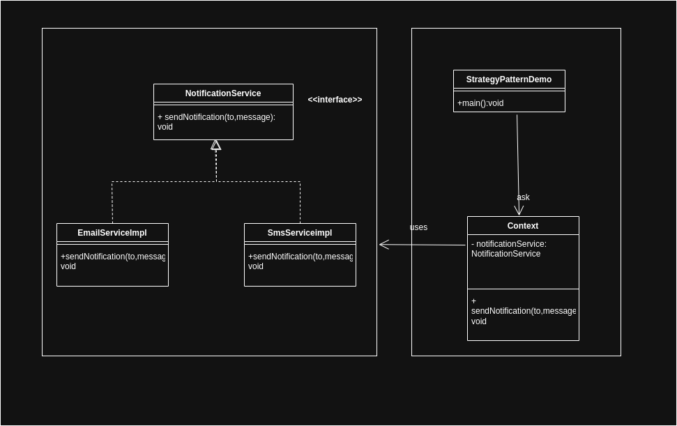 Design Patterns — Part 1. Strategy design pattern | by Duleep Alwis | Towards Dev