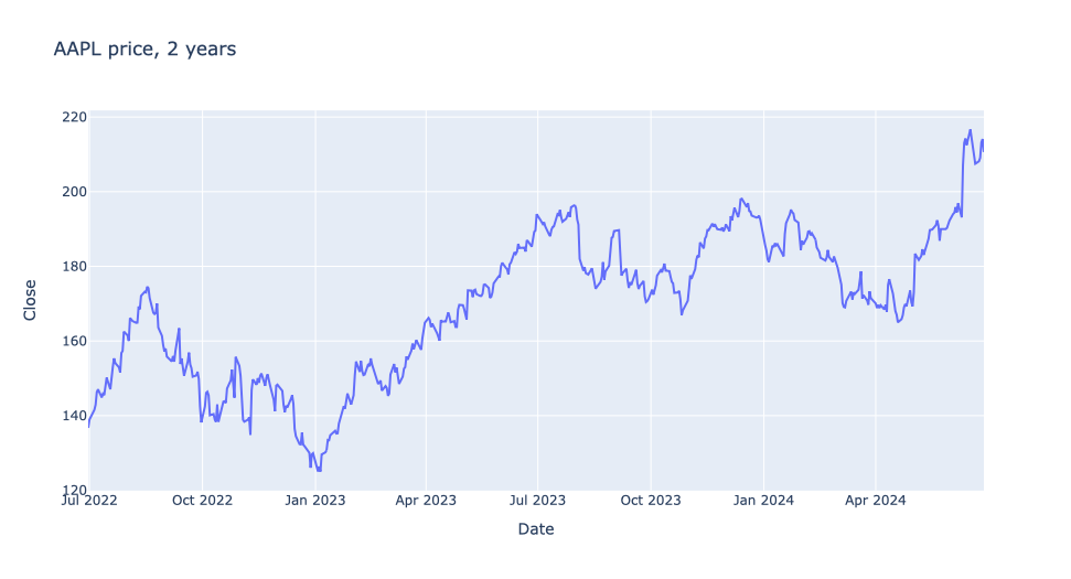 How to: Load Stock Data in Python | by Haden | Python in Plain English