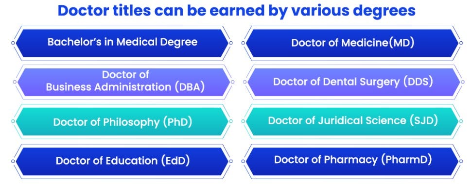 Top Tips for Choosing the Best Online Doctor Platform | by smartcare ...