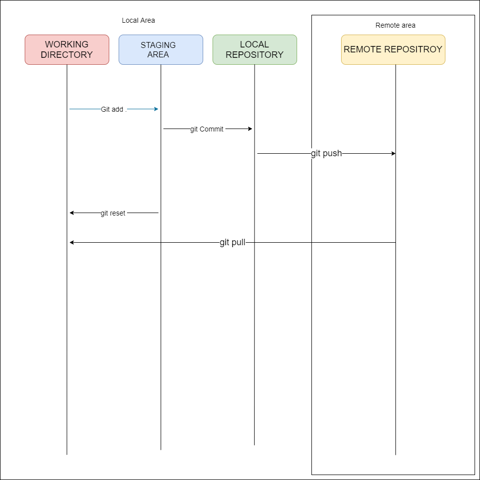 Git Basics: Setting Up and Navigating the Foundations of Version ... Git Basics: Setting Up and Navigating the Foundations of Version ...