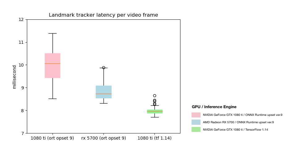 The New Landmark Tracker on Windows Desktop Using DirectML-based ONNX Runtime | by hyprsense ...