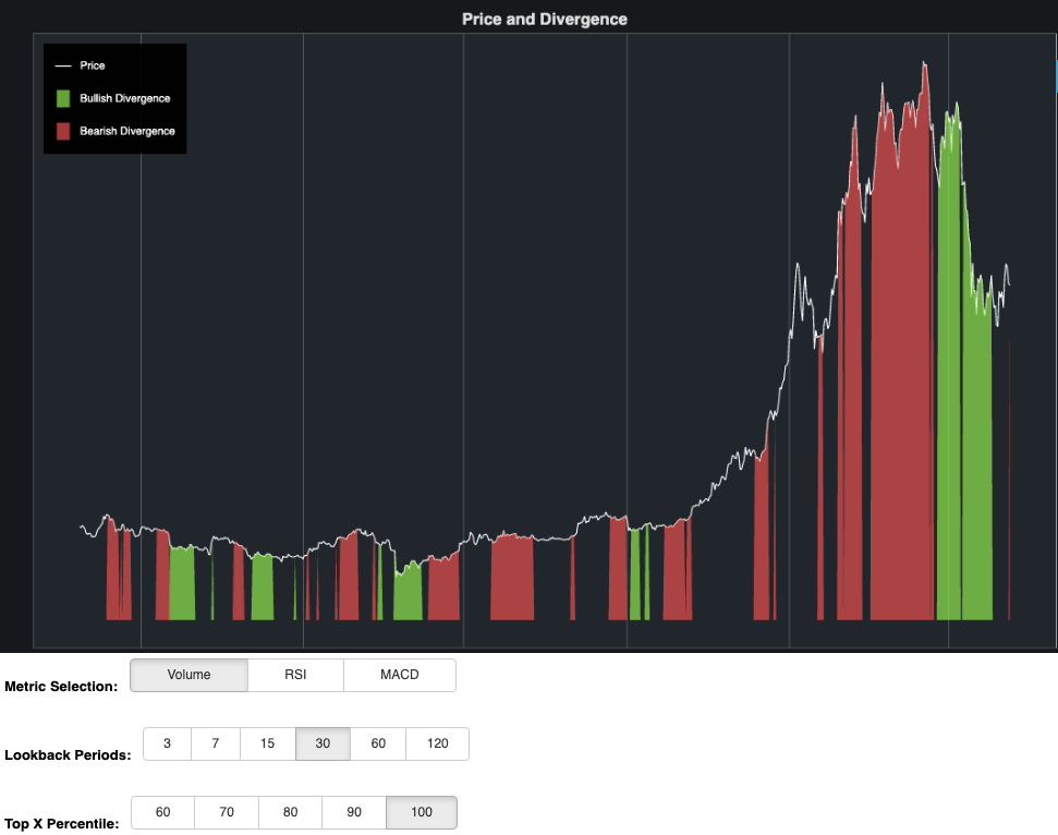 Building Bitcoin BI with Bokeh. Abstract | by David Wismer | Coinmonks ...