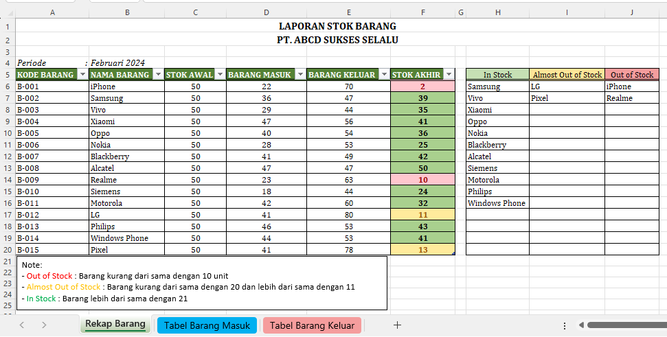 Membuat Laporan Stok Barang Masuk dan Keluar | by Prayogi Aldiansyah S | Medium