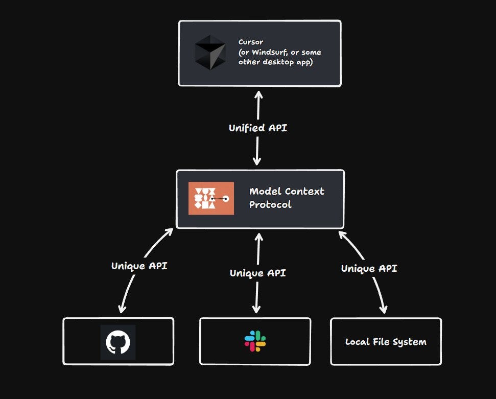 TR |Ai Agent Security: MCP Security | by Alican Kiraz | Medium