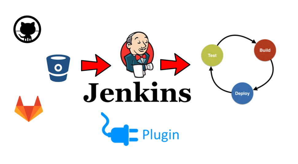 Jenkins: A Complete Overview. Jenkins Freestyle, Declarative Syntax… | by Dibya Darshan Khanal ...