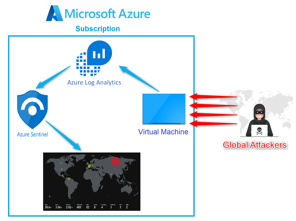 Creating an Azure Sentinel Map with Live Attacks | Beginner SIEM ...