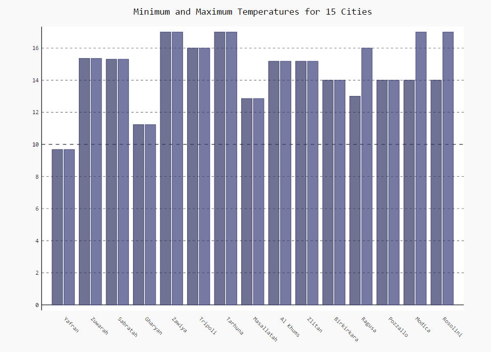 Data Visualization Made Easy with Python (Part 1) | by Ekojoka Chris ...