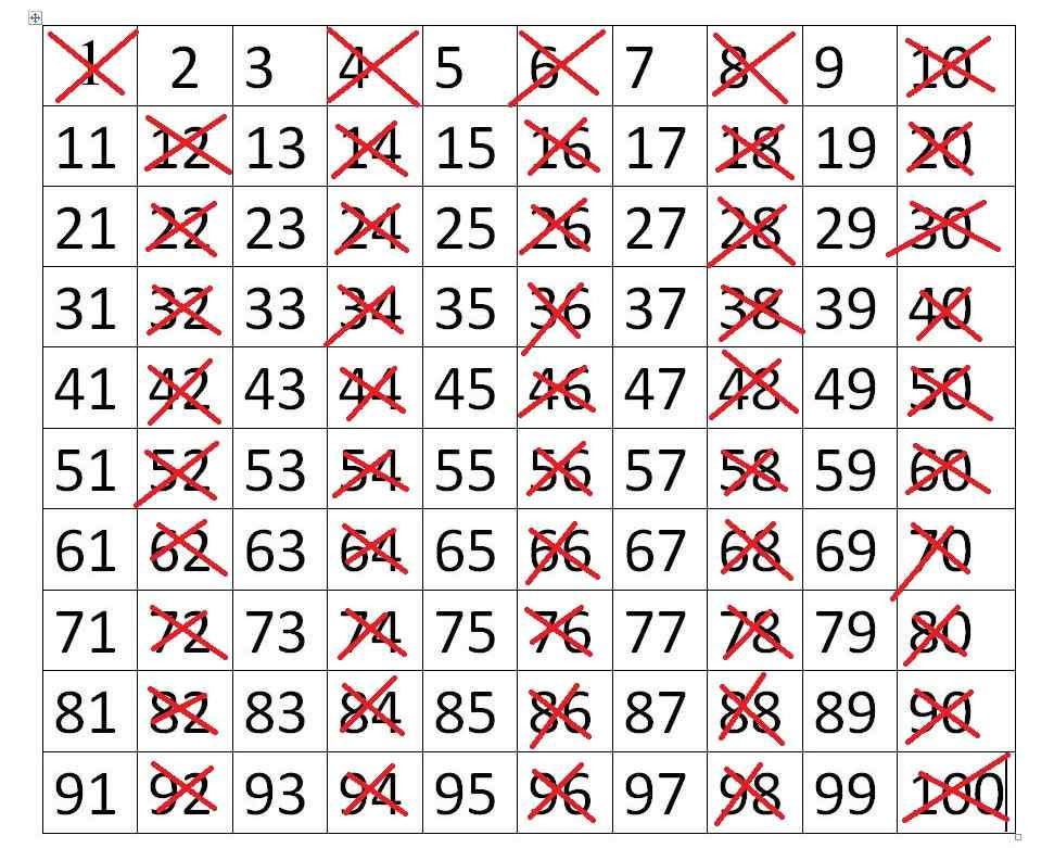 How to create a large random prime number effectively | by Jeff Lee ...