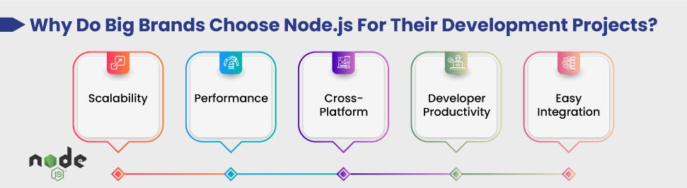 Why Do Big Brands Choose Node.js and advantages For Their Development ...