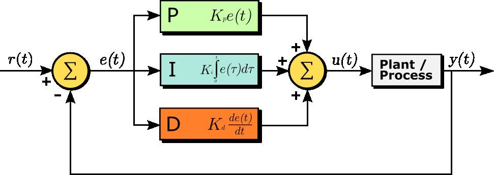 Robotics #8: PID Programming line follower robots | by Athichart Tangpong | Medium