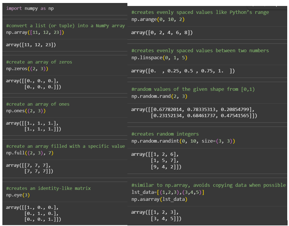 Mastering NumPy: Arrays, Attributes, and Reshaping - A Data Science ...