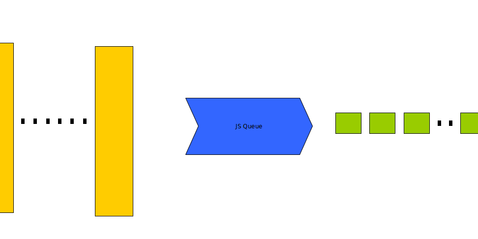 A Javascript Queue Structure for Buffered Data | by Loiresmankas | Medium
