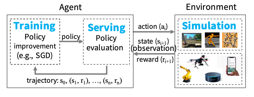 Part 2: Deep Reinforcement Learning Systems | by Gaurav Sinha | Medium