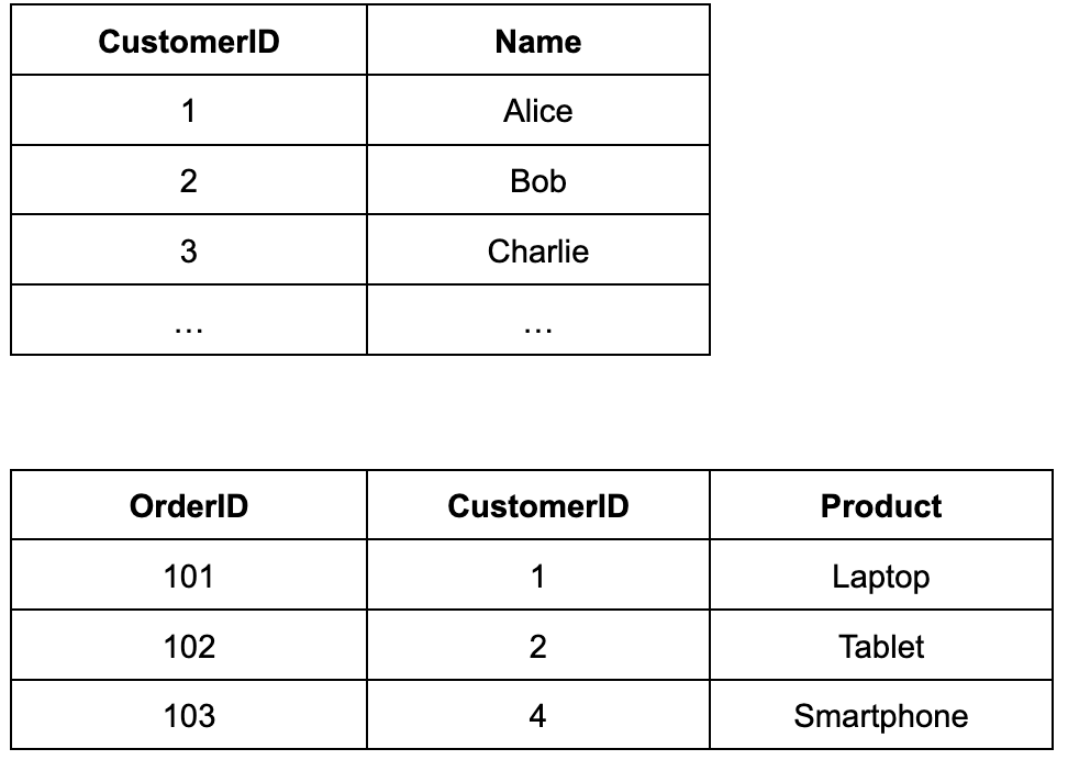 Understanding SQL joins with simple examples | by Sumit M. | Dec, 2025 ...
