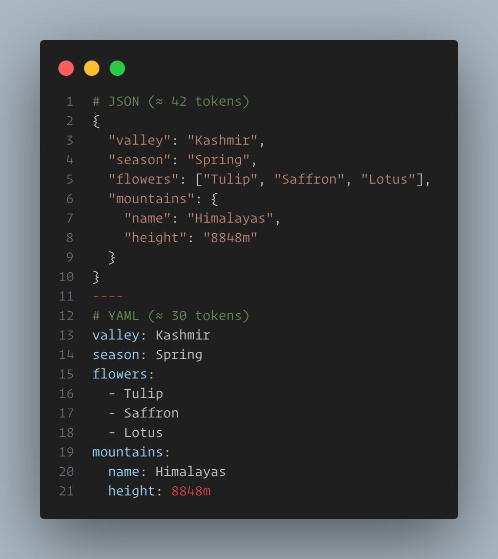 The YAML Manifesto: A Deep Dive into Slashing LLM Costs and Why Your JSON Prompts Are Burning ...