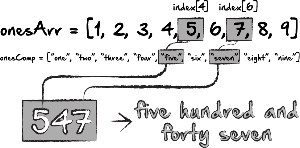 projecteuler.net # 17. I just finished project euler #17. I’ll… | by Ethan Jarrell | HackerNoon ...