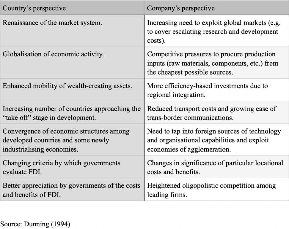 Identifying the impact of globalisation on countries and businesses ...