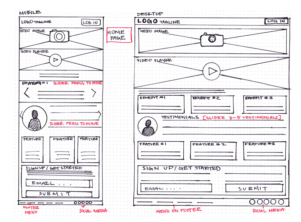 ¿Qué es un Wireframe?. Desarrollar o diseñar un sitio web con… | by Grupo Carricay | Grupo ...