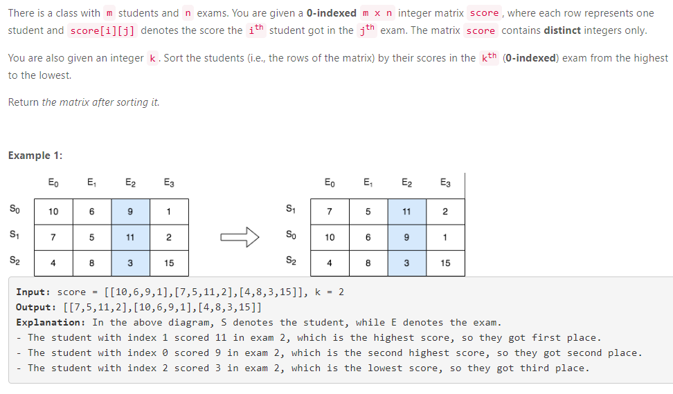 2545. Sort the Students by Their Kth Score(Leetcode) - Mulayam Singh Yadav - Medium