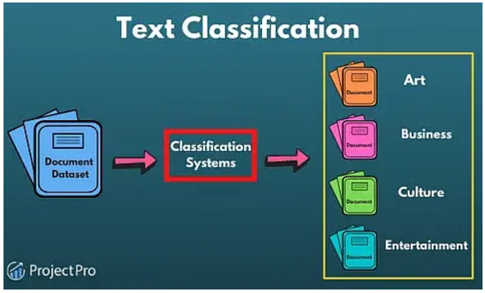 Text classification challenges that data scientists face in everyday ...