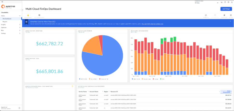 Transforming FinOps with Apptio and Turbonomics | by Alex Castano | AI ...