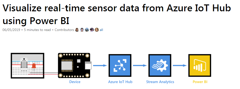 Iot me part III. So, once I had the simulator up and… | by Michael ...