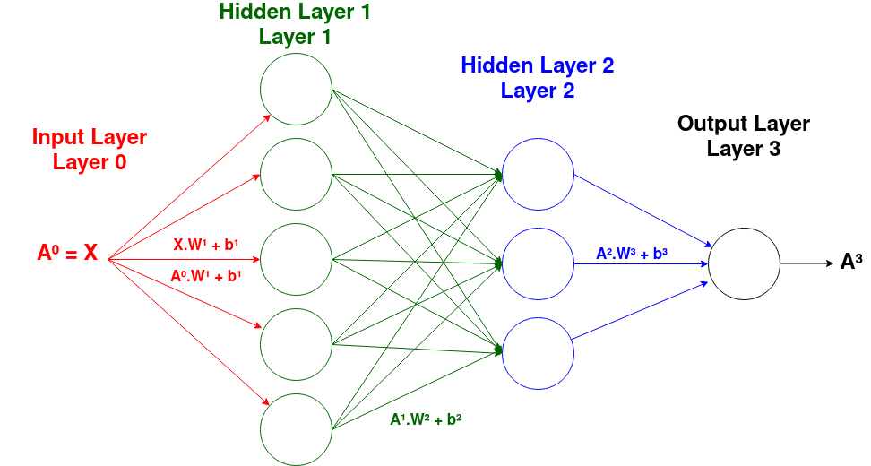 Which activation function to choose? | by Carlos Molano | Medium