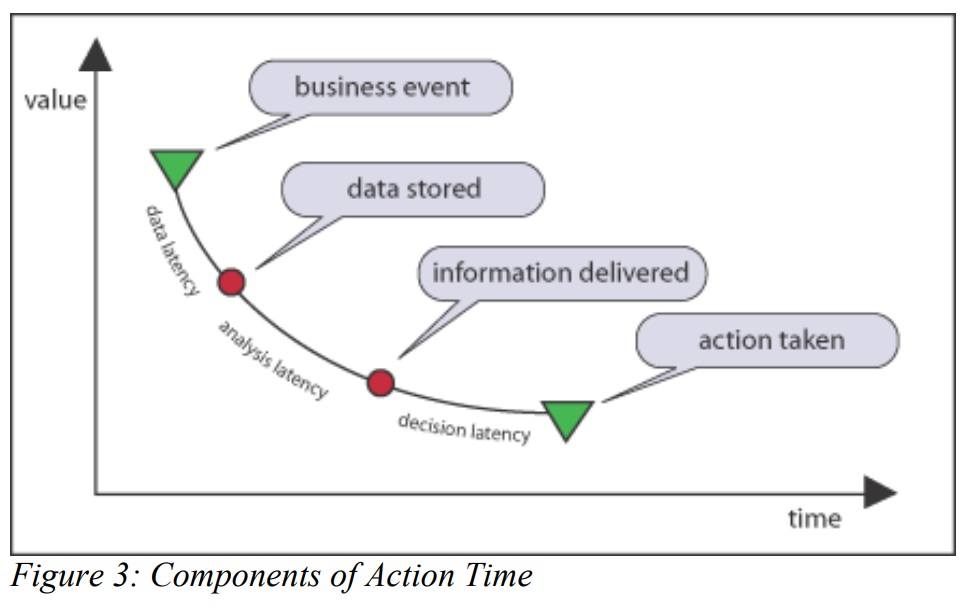 FAST Data Assets: A Business Must Have | by Thunderbolt Kid | Medium