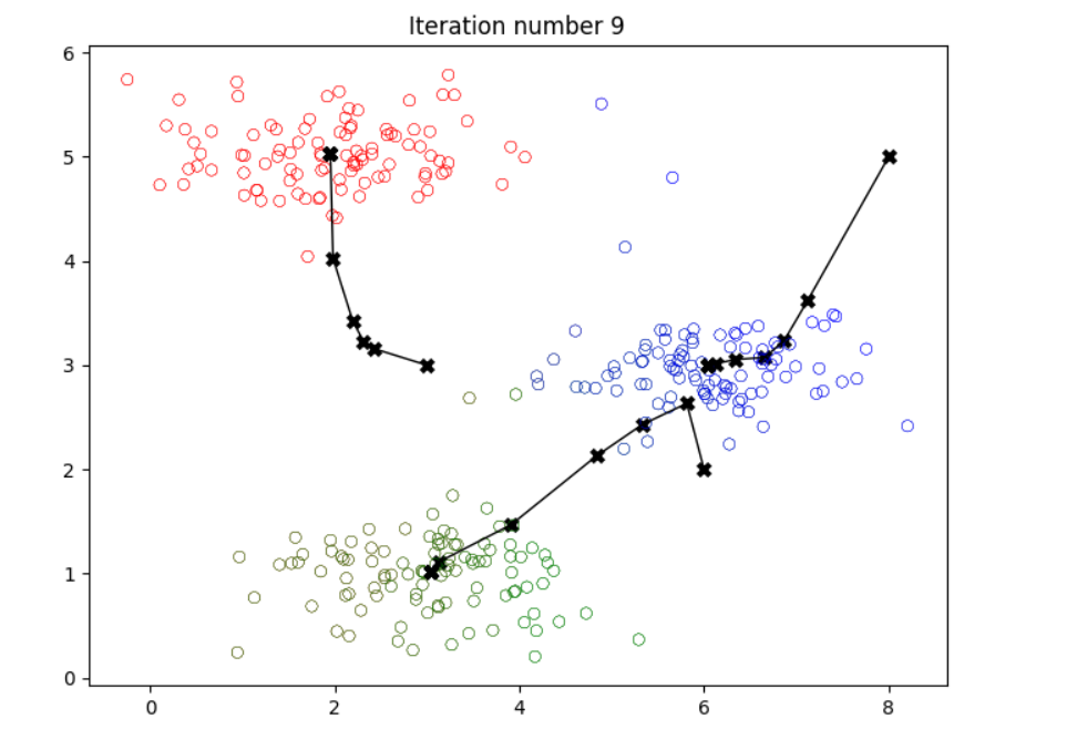 Mastering K Means Clustering A Practical Guide To Image Compression By Jigar Vaghasiya Medium