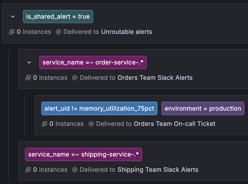 Building a “Universal” Alerting Platform in Grafana to re-use Alert ...