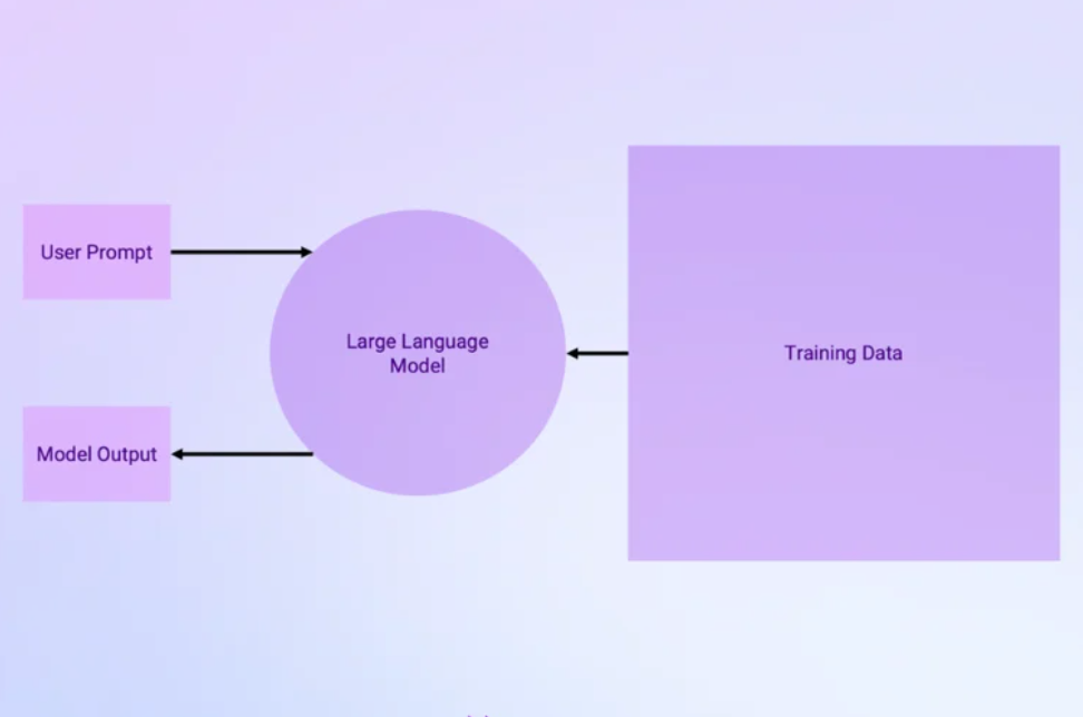 Pioneering Efficiency in NLP: The New Frontier of Large Language Models | by Hira Ahmad | The ...