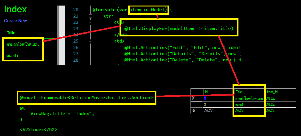 ASP.NET web application #3 Attribute and properties | by Pornchai Kl | Medium