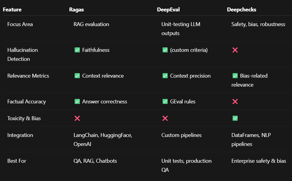 LLM Evaluation Framework — II. Evaluating Large Language Models (LLMs ...