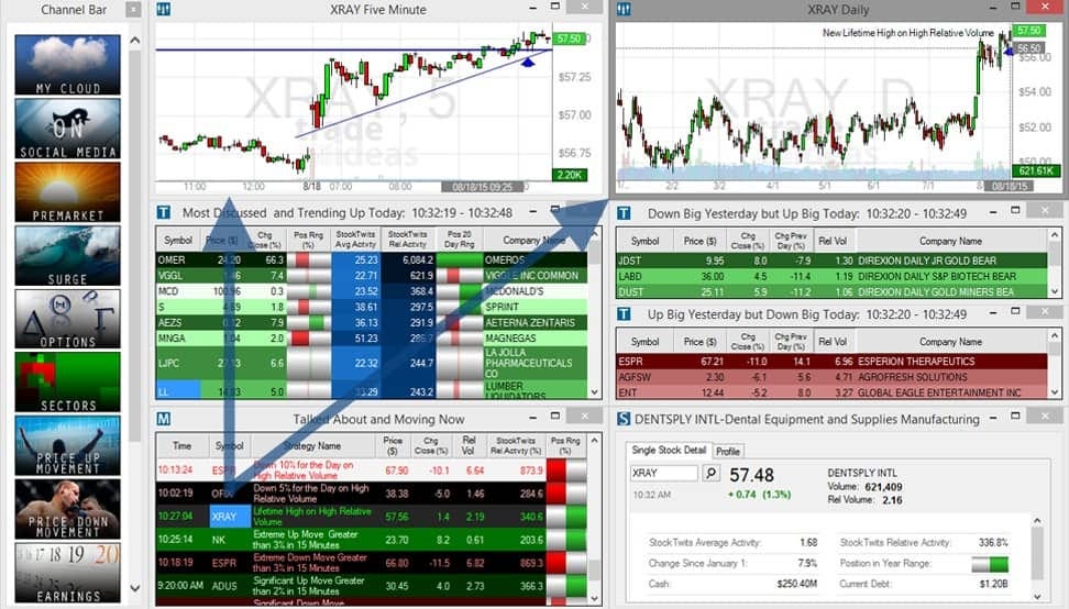 The Best Software & Tools For Traders | by eHelpify | Medium