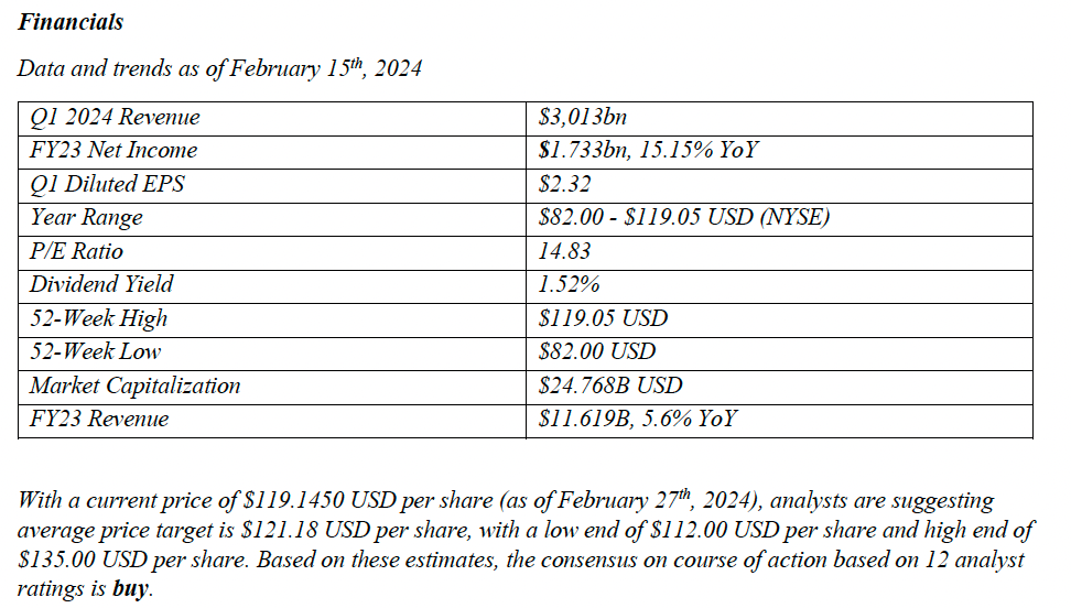 Raymond James— Stock Pick Analysis | by ESG Laurier | Medium