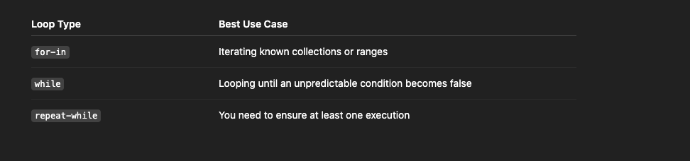 🌀 Mastering Loops in Swift: A Complete Guide | by Adam Dev | Medium