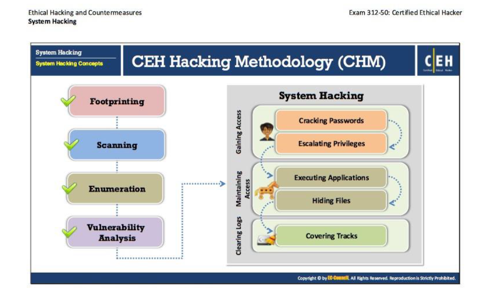 System Hacking. Disusun oleh | by SixMinfoE | Medium