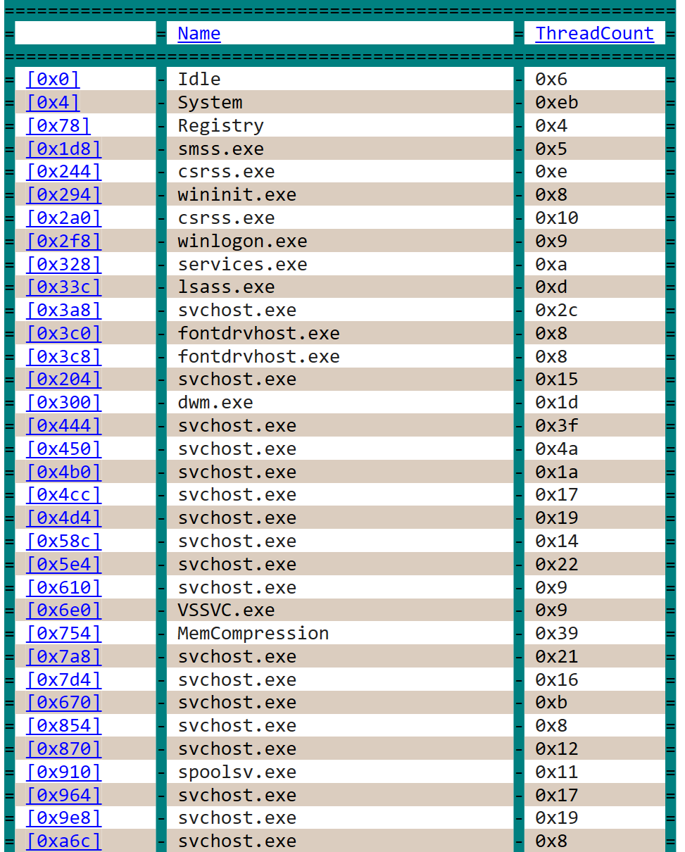 WinDbg — the Fun Way: Part 1. A while ago WinDbg added support for a… | by Yarden Shafir | Medium