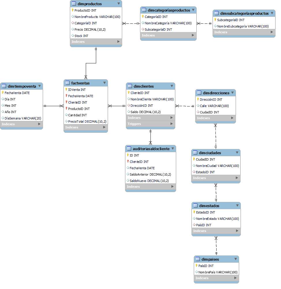 DEP20 : FINAL MODULO BASE DE DATOS | by Edwinacevedop | May, 2024 | Medium