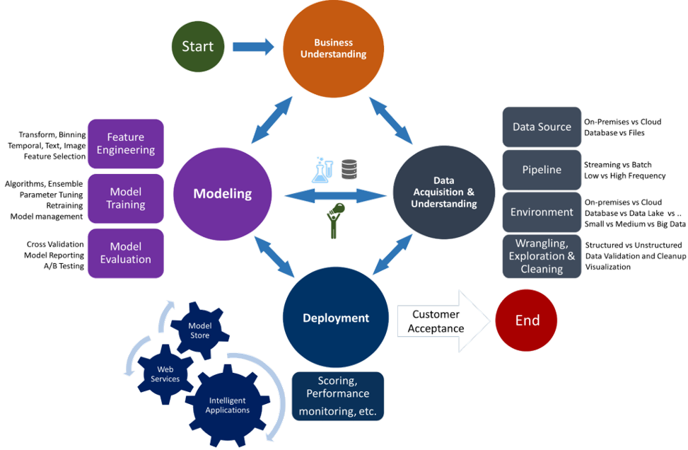 ALL ABOUT DATA SCIENCE. Part1 | by Dev Patel | Medium