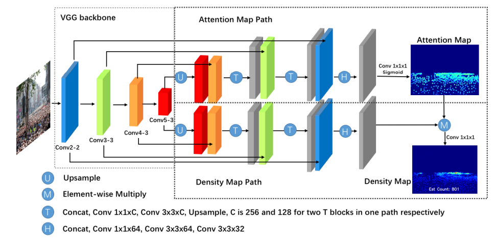 SFANet. Dual Path Multi-Scale Fusion Networks… | by standfsk | Medium