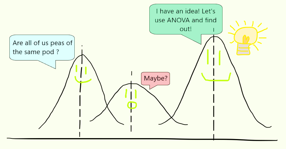 Understanding Linear Regression With T Test And Anova A Comprehensive Guide By Vivekchatla