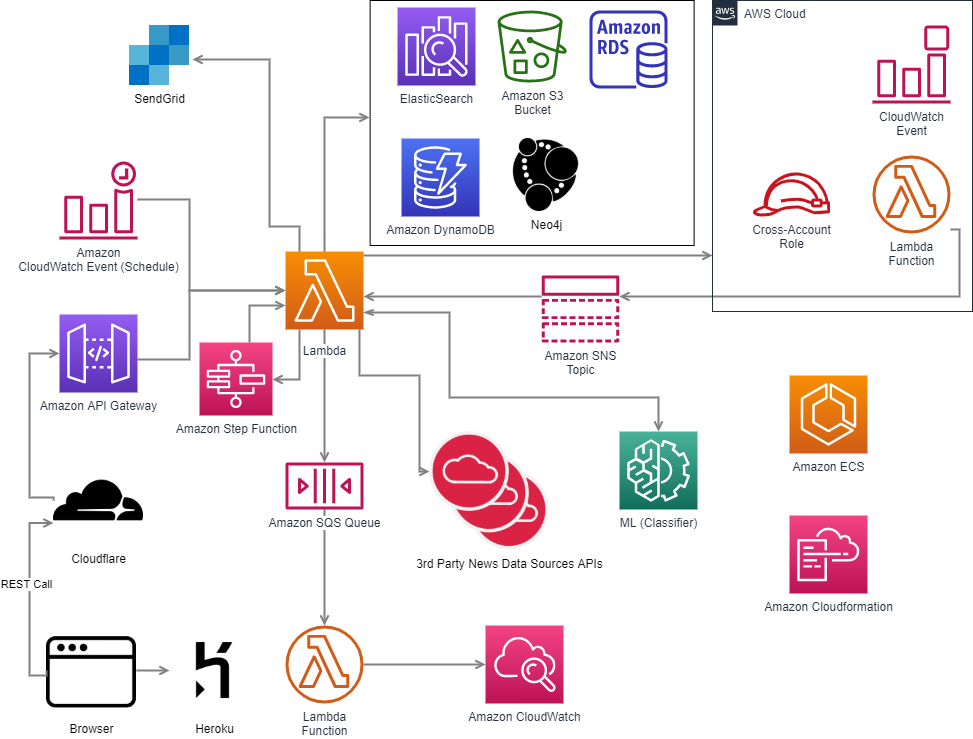 Infrastructure as a Service (IaaS) on the Cloud | by Panot Thaiuppathum ...