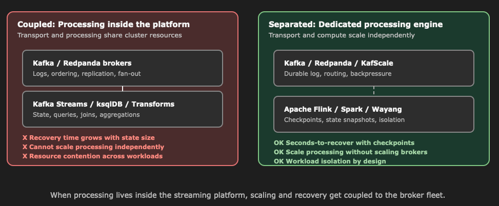 Data Processing Does Not Belong in the Message Broker | by Alexander ...