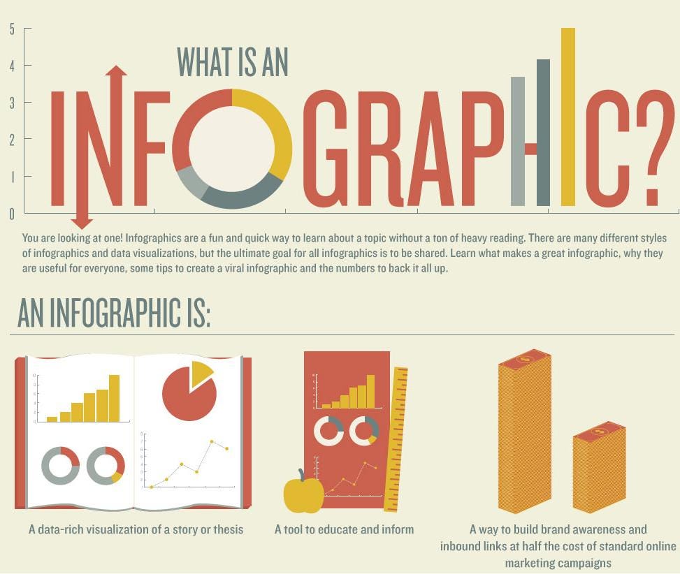 Infographic Design Cost