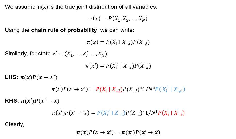 Demystifying Gibbs Sampling: Ergodicity, Detailed Balance, and ...