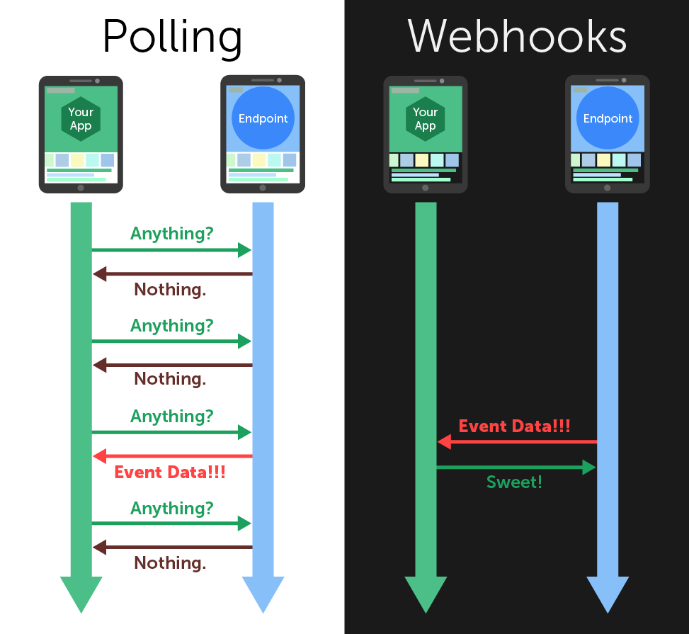 Polling using Task Queues on App Engine | by Fábio Franco Uechi ...