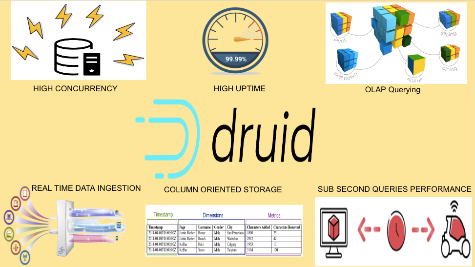 How Apache Druid becomes a game changer in Big Data Pipelines? | by ...