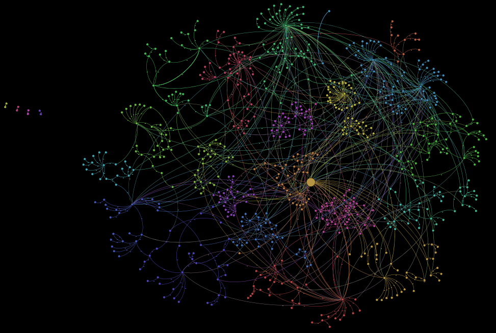 Unlocking Organisation Insights: The Power of Knowledge Graphs and LLMs ... Unlocking Organisation Insights: The Power of Knowledge Graphs and LLMs ...